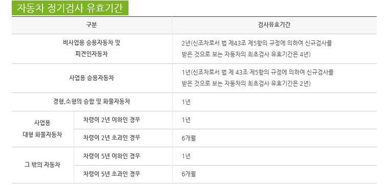 카버샵 자동차 정기검사와 종합검사 네이버 블로그