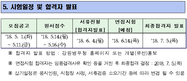 니맘알아취업연구소 직무수행계획서 예시 자기소개서 자소서 강원지방병무청 전산직공무원 경력경쟁채용시험 시행계획 공고 네이버 블로그