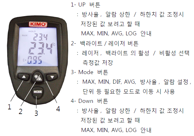 [KIMO] KIRAY300 적외선 온도 측정기 : 네이버 블로그