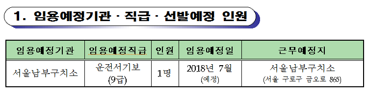 니맘알아취업연구소 직무수행계획서 예시 자기소개서 자소서 서울남부구치소 2018년도 제1회 일반직공무원운전서기보 경력경쟁