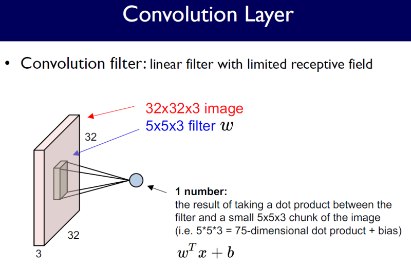 [CS231n#5] Convolutional Neural Network(CNN) : 네이버 블로그