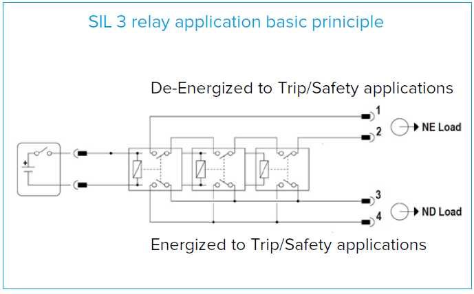 SIL3 Safety Relays (Smart Relays) : 네이버 블로그