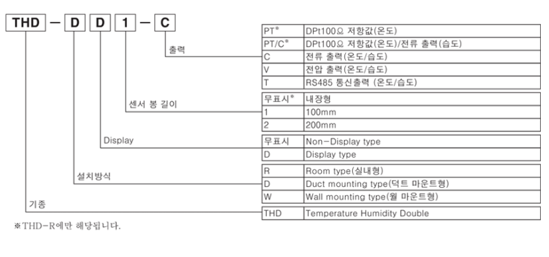 AUTONICS(오토닉스)온습도센서 THD-R-PT/C 서광계측기판매 : 네이버 블로그