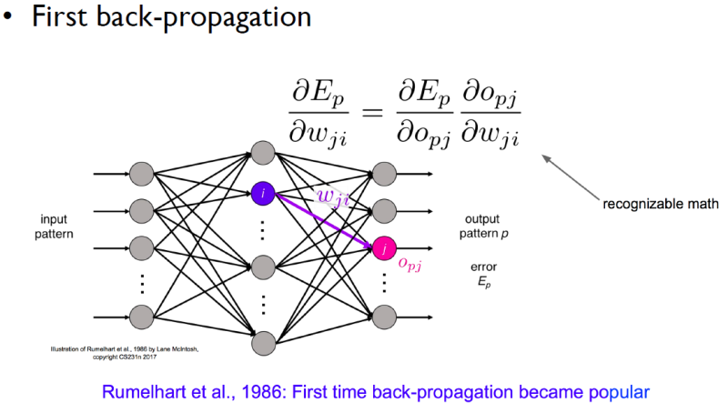 [CS231n#5] Convolutional Neural Network(CNN) : 네이버 블로그