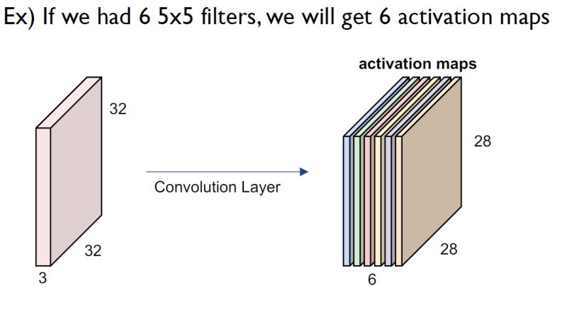 [CS231n#5] Convolutional Neural Network(CNN) : 네이버 블로그