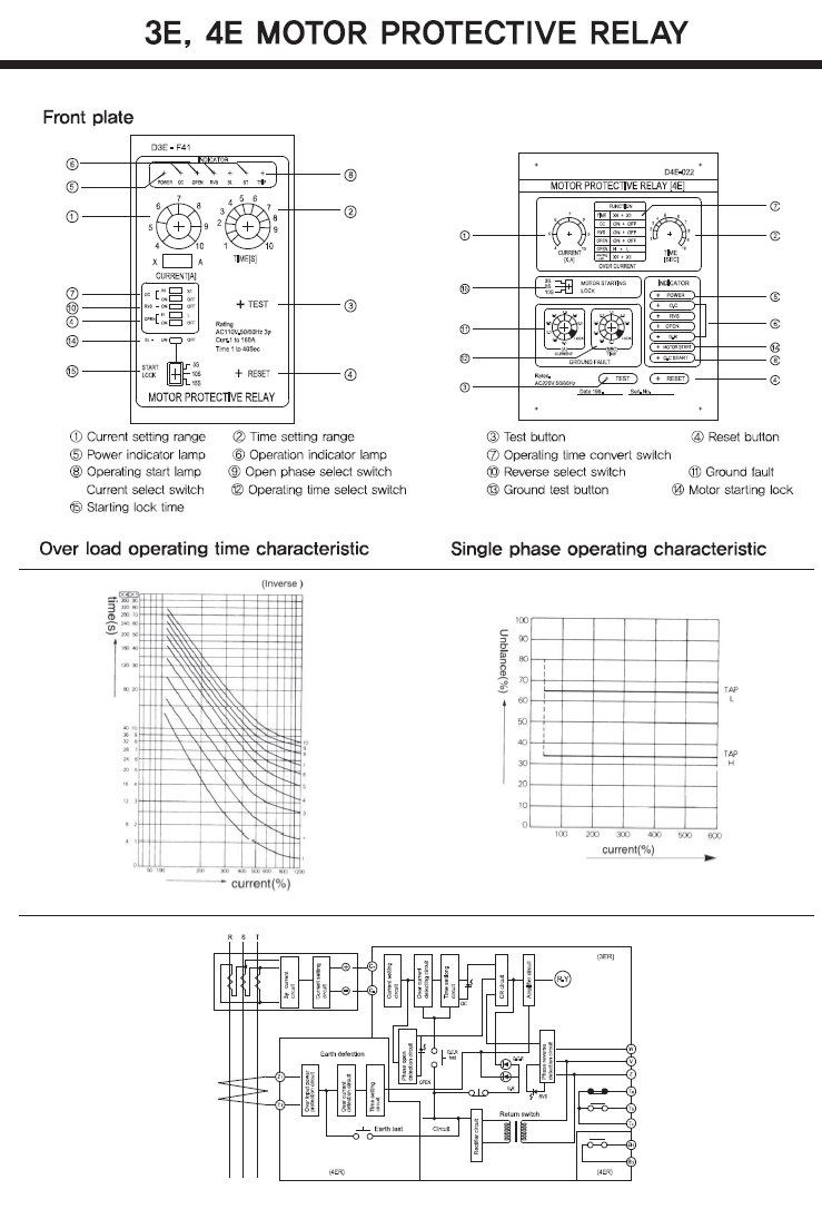 3E 4E MOTOR PROTECTIV RELAY , SGR 시험 : 네이버 블로그