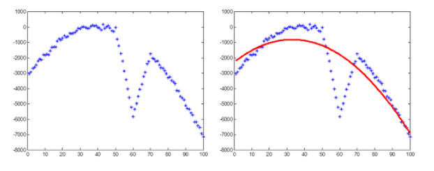 HoughLine 차선검출을 이용한 'RANSAC' (in Python) - (1) : 네이버 블로그