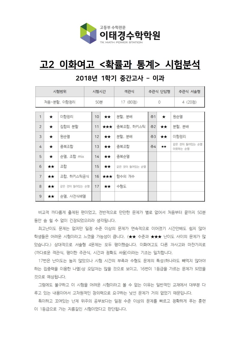 이태경수학학원 이화여고2 확률과 통계이과 시험분석 2018년 1학기 중간 네이버 블로그