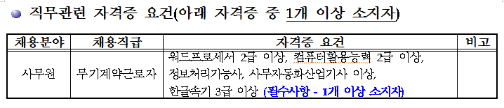 니맘알아취업연구소 직무수행계획서 예시 자기소개서 자소서 2018년 제4회 서울중앙지방검찰청 무기계약근로자사무원 채용시험