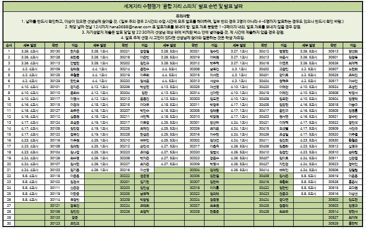 2018학년도 세계지리 수행평가 융합지리 5분 스피치 평가 마무리 ️ 네이버 블로그