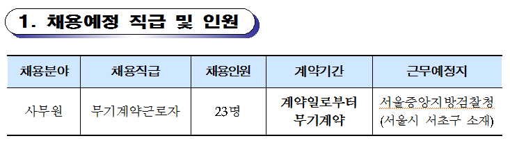 니맘알아취업연구소 직무수행계획서 예시 자기소개서 자소서 2018년 제4회 서울중앙지방검찰청 무기계약근로자사무원 채용시험