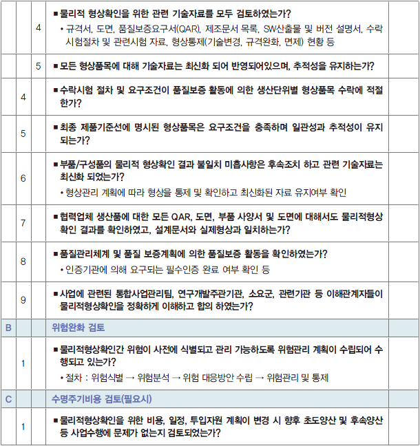 PCA(Physical Configuration Audit, 물리적형상확인) : 네이버 블로그