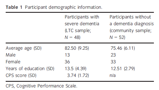 [노인/통증] 임상에서 노인 환자(치매 포함)에서 통증 상태를 평가하기에 유용한 도구 : PACSLAC-II : 네이버 블로그