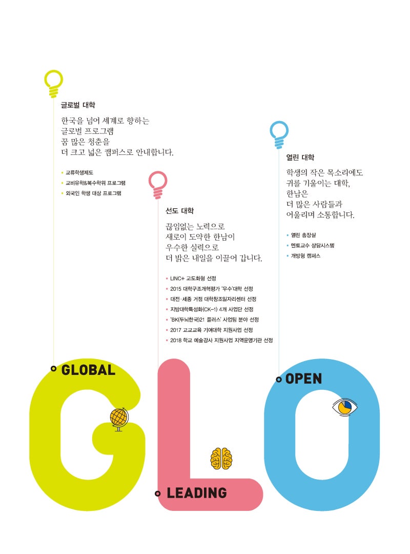 GLORY UNIVERSITY, GLORY 대학- 한남대학교 : 네이버 블로그