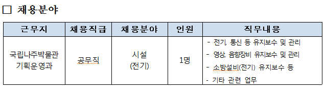 니맘알아취업연구소 자기소개서 자소서 2018년도 국립나주박물관 기획운영과 공무직시설 전기 근로자 채용 공고 네이버 블로그