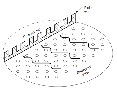 [Column] How Trays Work: Dumping - weeping through tray decks (1) : 네이버 블로그