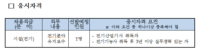 니맘알아취업연구소 자기소개서 자소서 2018년도 국립나주박물관 기획운영과 공무직시설 전기 근로자 채용 공고 네이버 블로그