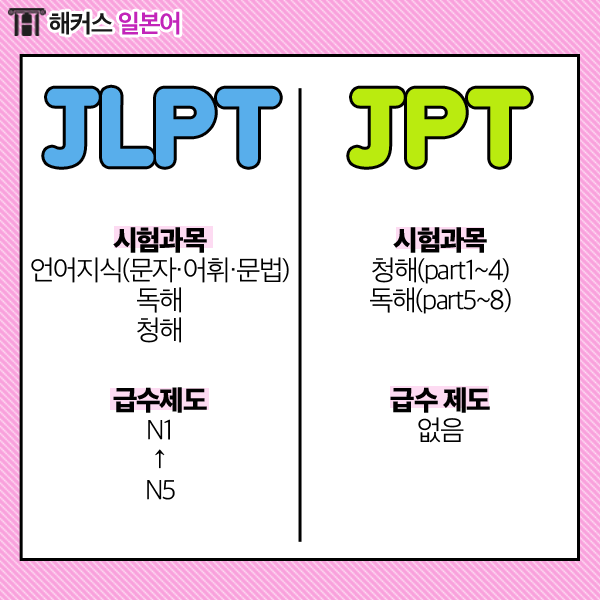 일본어 JLPT와 JPT의 차이점? - a6