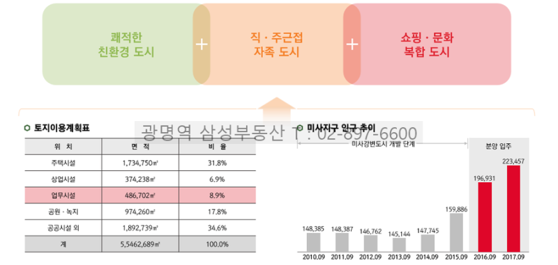 하남 미사 에코큐브 지식산업센터 상가 네이버 블로그