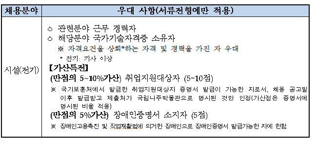 니맘알아취업연구소 자기소개서 자소서 2018년도 국립나주박물관 기획운영과 공무직시설 전기 근로자 채용 공고 네이버 블로그