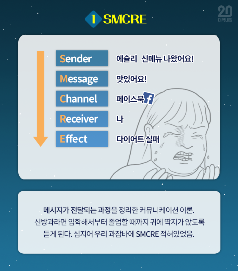 [학과소개] 네? 미디어커뮤니케이션학과요? 그게 뭔가요? : 네이버 블로그
