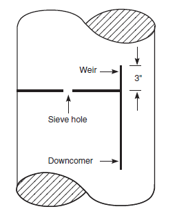 [Column] How Trays Work: Dumping - weeping through tray decks (1) : 네이버 블로그