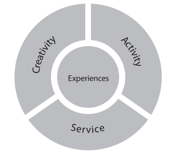 IB 디플로마 학과목 설명 4 (CAS, Creativity, Activity, Service) : 네이버 블로그