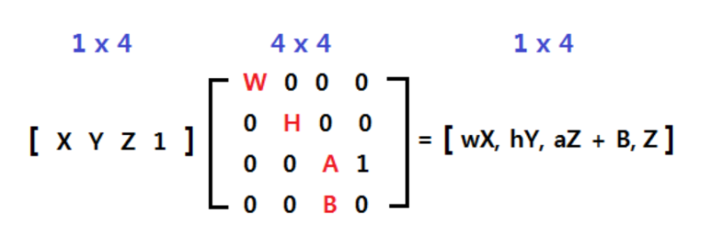 Direct3D: 투영행렬(Projection Matrix) : 네이버 블로그
