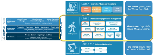 DELMIA - Manufacturing Operations Management (APRiSO)를 소개합니다! : 네이버 블로그