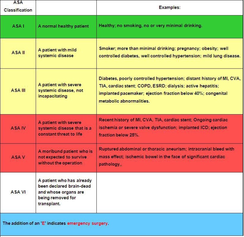 [신규공부]Dm, HTN환자의 마취가능여부 컨설트/ASA grade? : 네이버 블로그