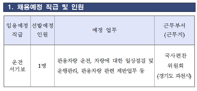 니맘알아취업연구소 직무수행계획서 예시 자기소개서 자소서 교육부 국사편찬위원회 운전서기보 경력경쟁채용시험 공고 네이버 블로그