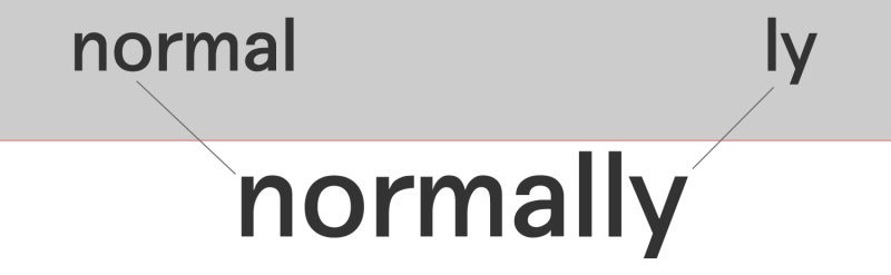 norm, normal, normally, abnormal, abnormally - 어원학습 : 네이버 블로그