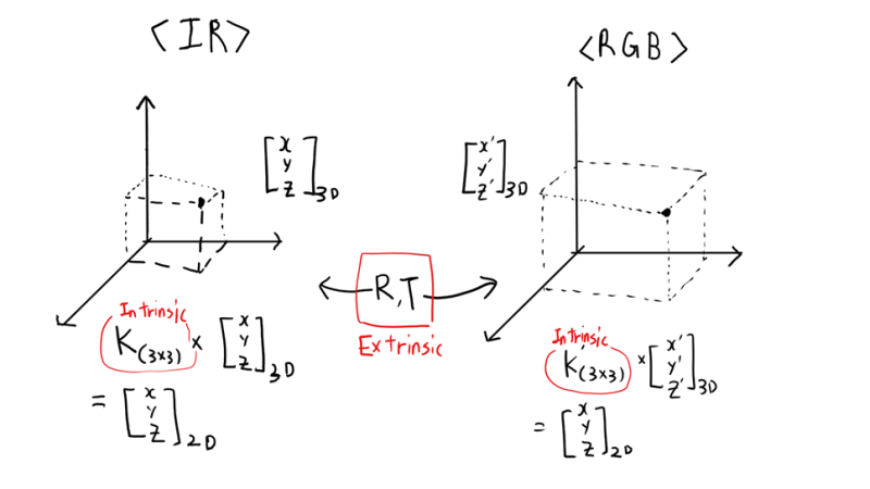 Stereo Camera Calibration : MATLAB, ASTRA(Orbbec), Depth to RGB 스테레오 ...