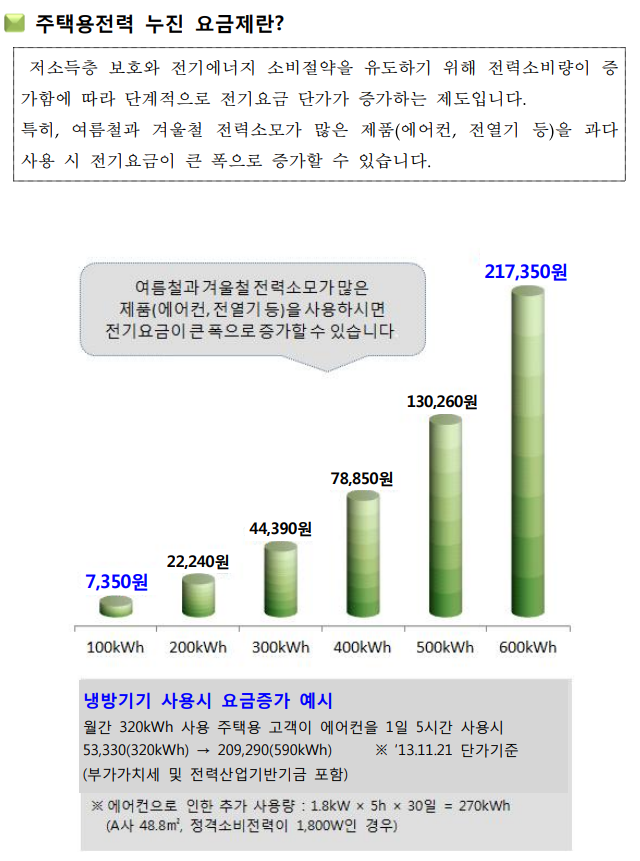 한전입금비 한전 표준 시설 부담금한전 공사비 네이버 블로그