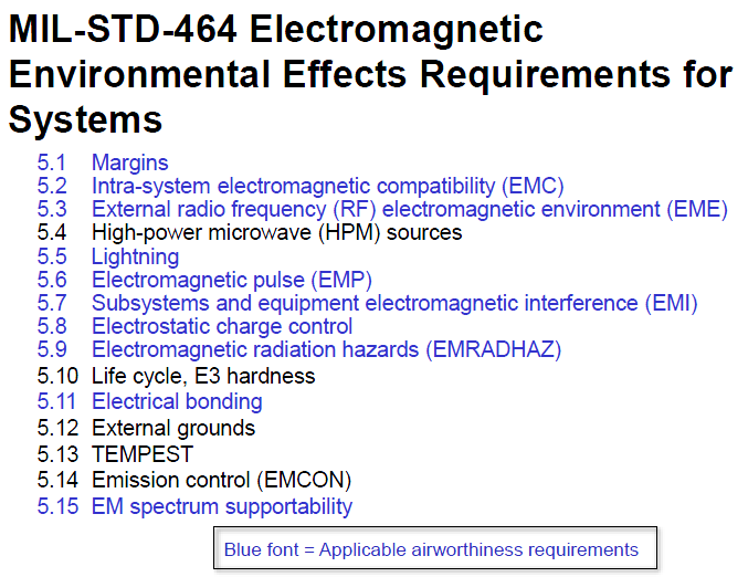 MIL-STD-464, E3 Requirements for Systems : 네이버 블로그