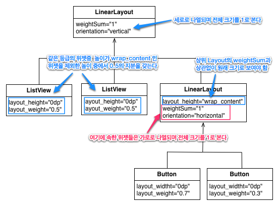 Kotlin - Custom dialog Example : 네이버 블로그