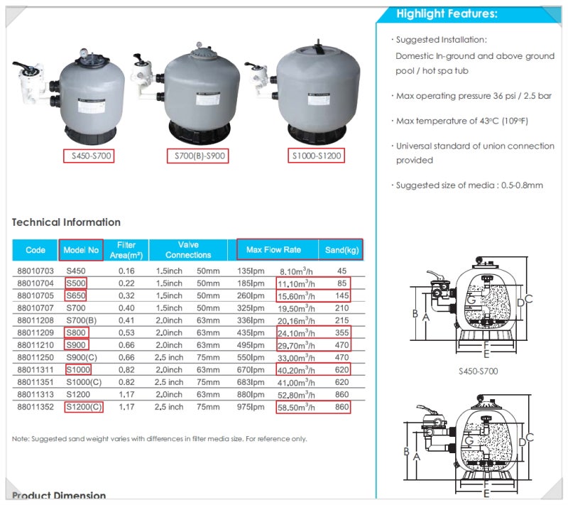 [판매] FRP 여과기 재고 소.중.대형 저렴하게 판매합니다.(양식장여과기, 수영장 여과기) : 네이버 블로그