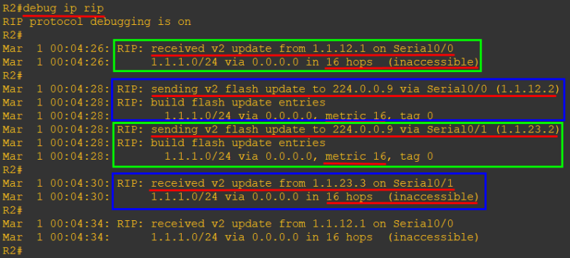 RIP Timer, Route poisoning과 Poison reverse : 네이버 블로그