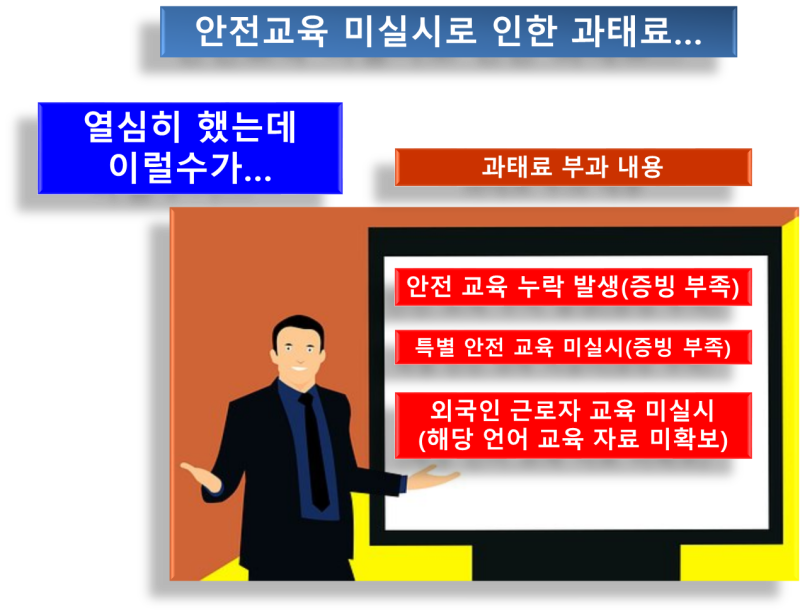 관리감독자교육 유해 위험 기계기구 방호조치외 5월15일 Part1 네이버 블로그