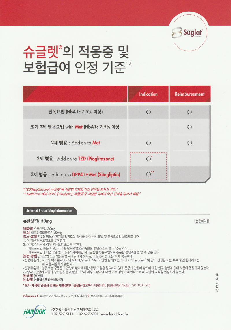 슈글렛의 적응증 및 보헙급여 인정 기준, Suglat, ipragliflozin, indication, reimbursement ...