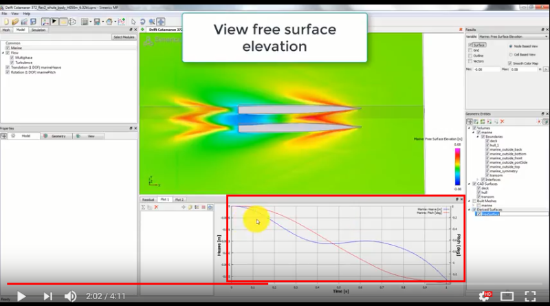 Orca3D Marine CFD Overview : 네이버 블로그