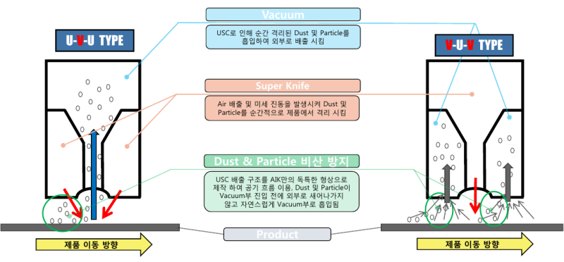 USC ] 에이아이코리아 Ultra Sonic dry Cleaner 런칭 !!! : 네이버 블로그