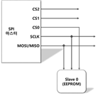 SPI 통신을 이용한 센서 제어 : 네이버 블로그