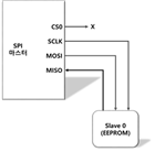 SPI 통신을 이용한 센서 제어 : 네이버 블로그