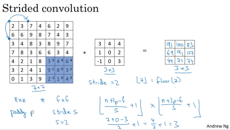 C4.W1. Convolutional Neural Networks : 네이버 블로그