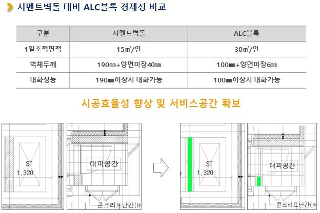 [시공] ALC 시공속도는 빠른가요 : 네이버 블로그