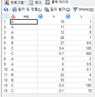 [SAS] BY 문을 이용한 다중 seg Modeling : 네이버 블로그