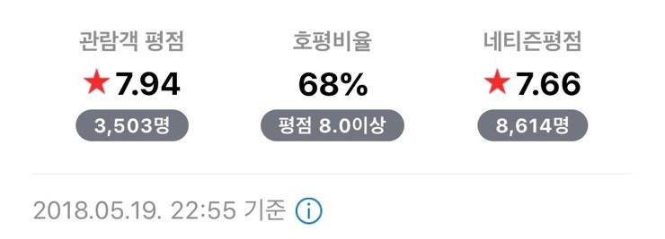 스릴러영화 23아이덴티티 줄거리and결말 스포주의 실존인물 빌리밀리건 모티브로 재해석한 영화 네이버 블로그