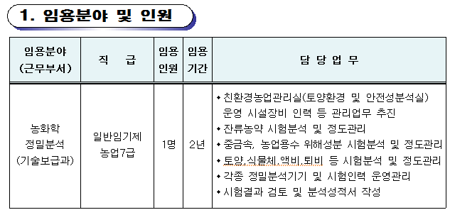 니맘알아취업연구소 직무수행계획서 자기소개서 자소서 2018년 제3회 남양주시 지방임기제공무원 임용시험 시행계획 농화학정밀분석