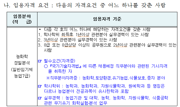 니맘알아취업연구소 직무수행계획서 자기소개서 자소서 2018년 제3회 남양주시 지방임기제공무원 임용시험 시행계획 농화학정밀분석